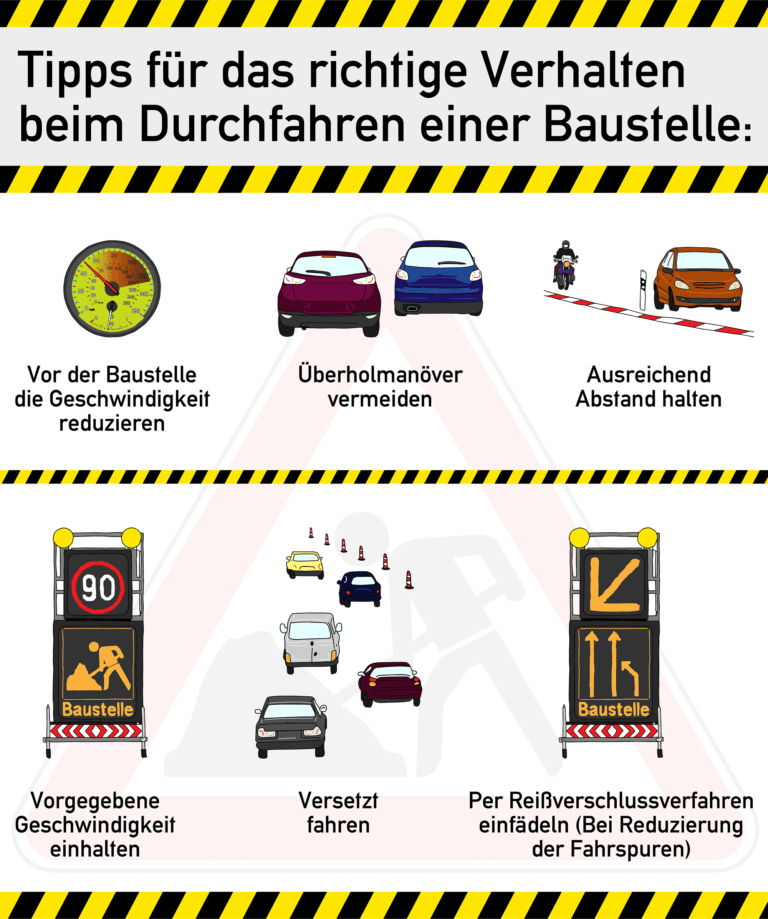 Welches Fahrzeug Muss Warten