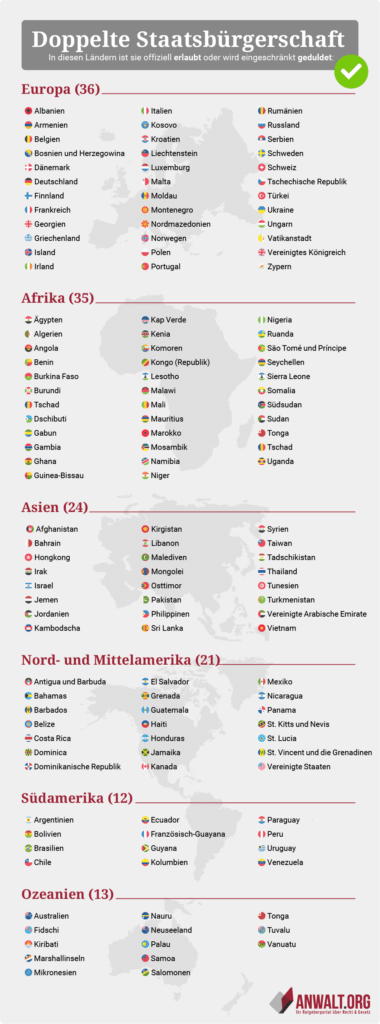 Doppelte Staatsbürgerschaft: Welche Länder haben sie?