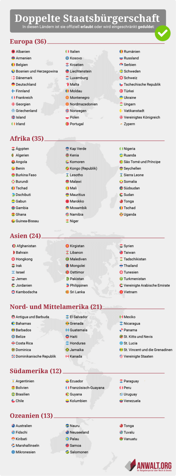 Doppelte Staatsbürgerschaft: Welche Länder haben sie?