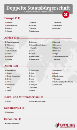 Doppelte Staatsbürgerschaft: Welche Länder haben sie?