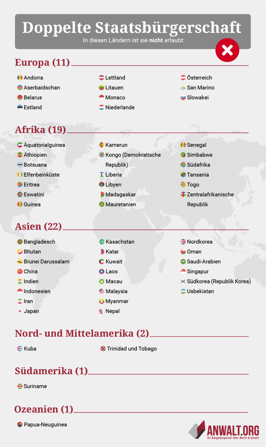 Doppelte Staatsbürgerschaft: Welche Länder haben sie?